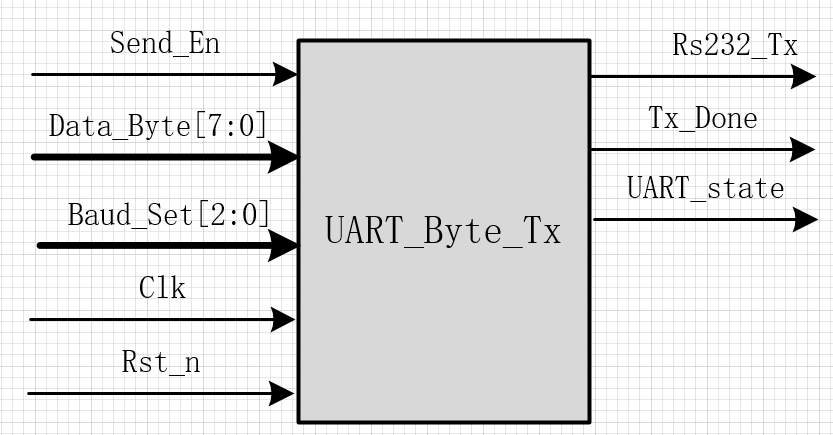 Uart_byte_tx_uarttxbyte()-CSDN博客