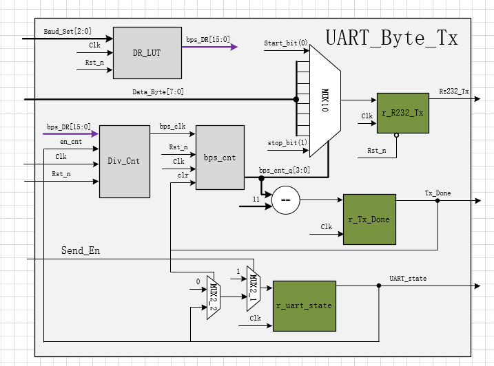 Uart_byte_tx_uarttxbyte()-CSDN博客