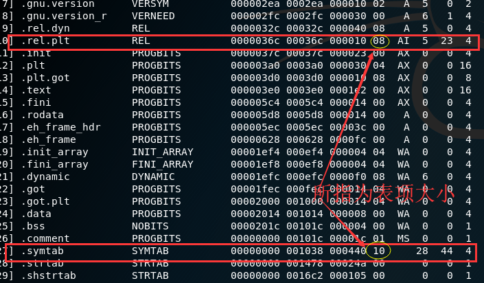 elf文件格式解析_elf格式解析-CSDN博客