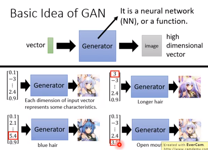 GAN深度强化学习1_强化学习与gan-CSDN博客