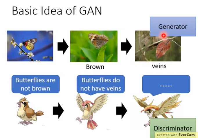 GAN深度强化学习1_强化学习与gan-CSDN博客
