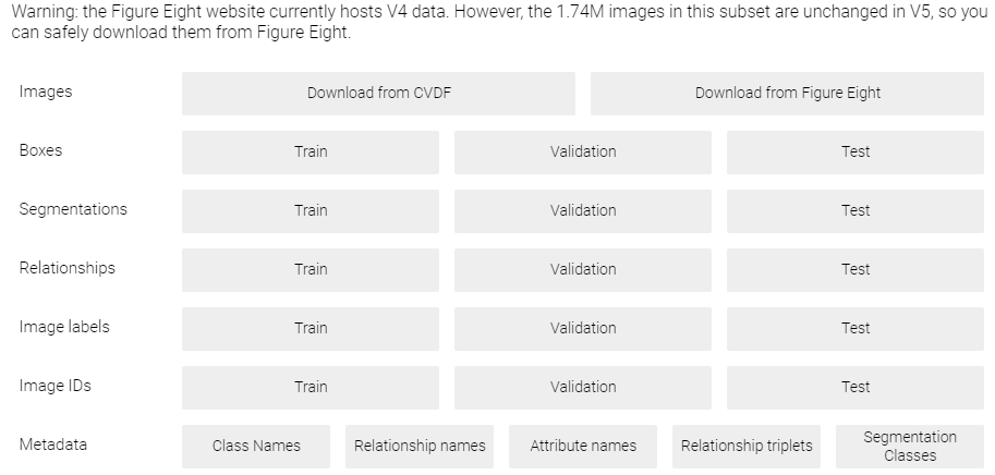 （三）Google Open Images Dataset V5 下载_open images dataset怎么下载-CSDN博客