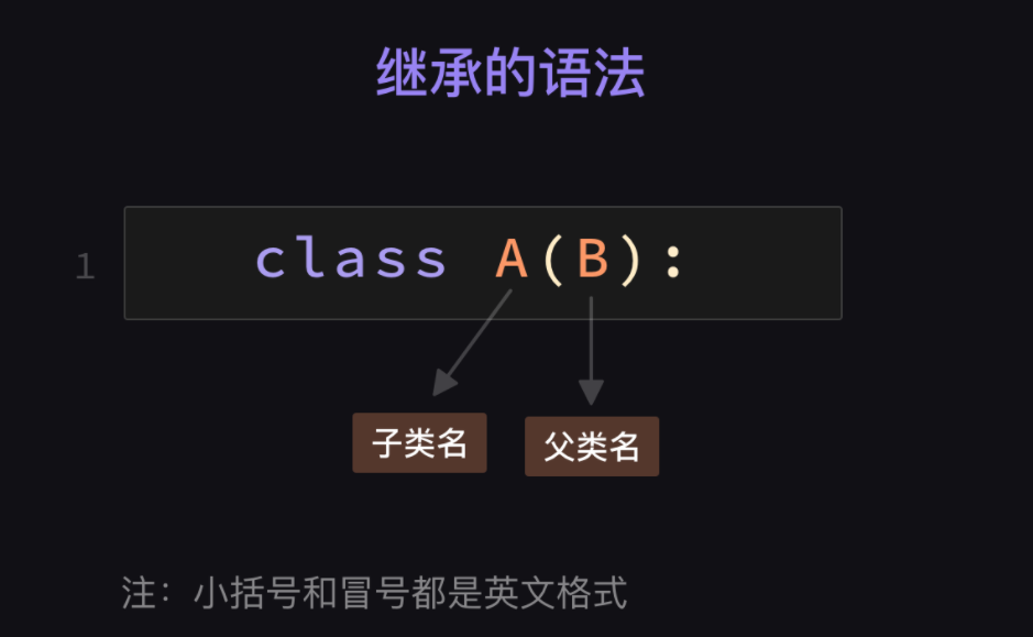 Python基础语法学习（第二讲） 类的继承与定制python类继承语法 Csdn博客 