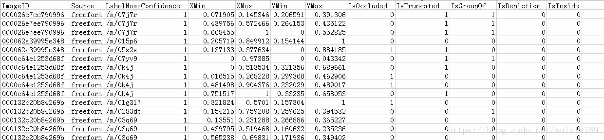 （三）Google Open Images Dataset V5 下载_open images dataset怎么下载-CSDN博客