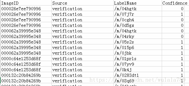 （三）Google Open Images Dataset V5 下载_open images dataset怎么下载-CSDN博客