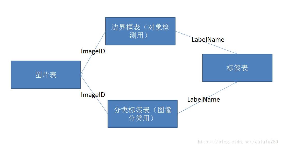 （三）Google Open Images Dataset V5 下载_open images dataset怎么下载-CSDN博客