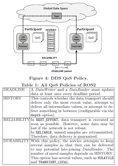 ROS2测评——探索ROS2的性能_the performance of ros2-CSDN博客