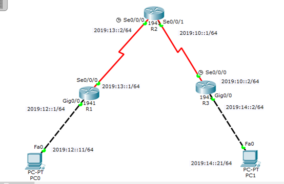 配置IPV6的OSPFV3路由_undo掉ipv6添加ospfv3-CSDN博客