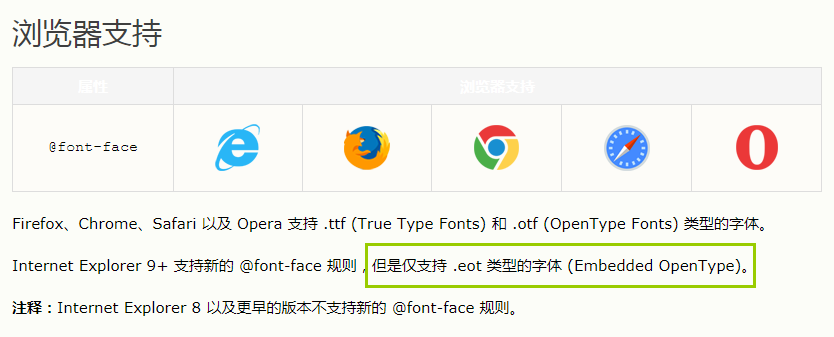 vue 兼容IE浏览器 报“@font-face 未能完成 OpenType 嵌入权限检查。权限必须是可安装的。”错误_@font-face未能完成opentype嵌入权限检查-CSDN博客