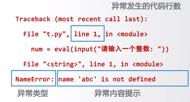Python——分支结构与异常处理python中分支结构实验所存在的问题 Csdn博客
