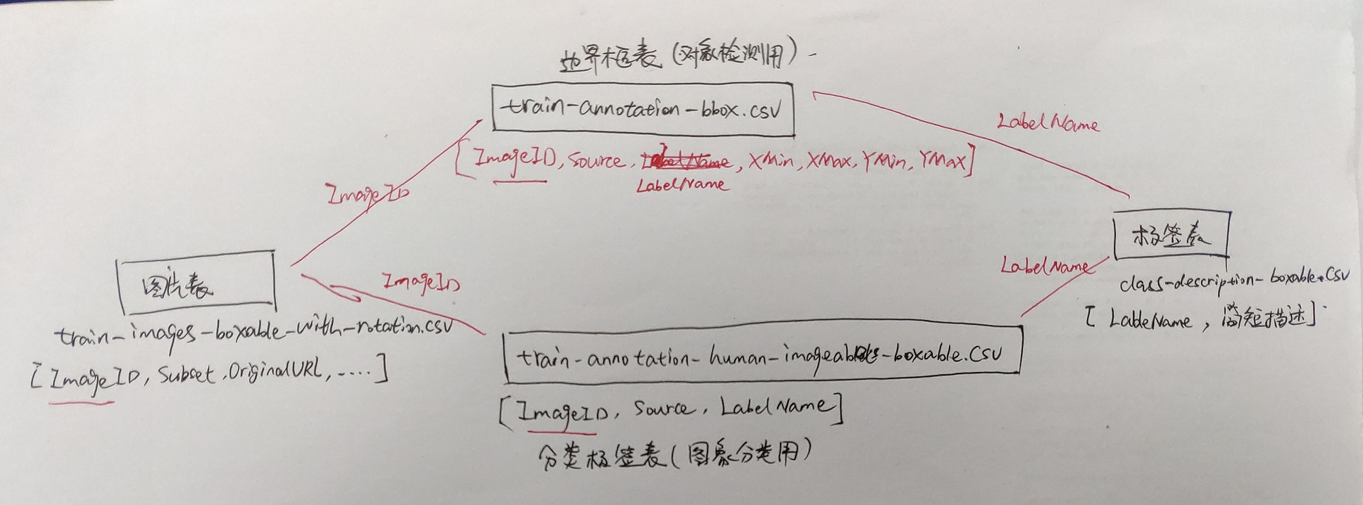 （三）Google Open Images Dataset V5 下载_open images dataset怎么下载-CSDN博客