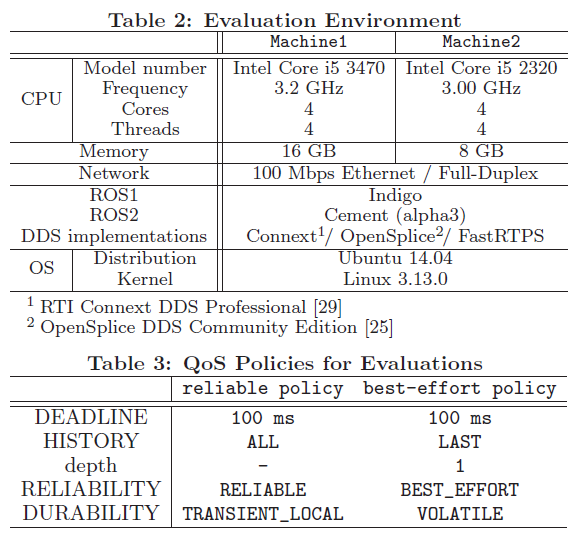 ROS2测评——探索ROS2的性能_the performance of ros2-CSDN博客