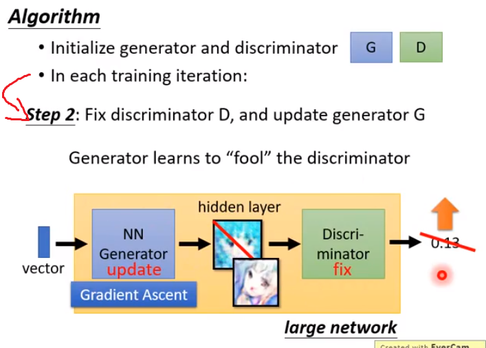 GAN深度强化学习1_强化学习与gan-CSDN博客