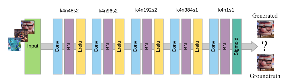 生成对抗网络(六)----------Image Denoising Using a Generative Adversarial ...