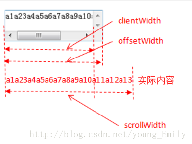 文本框（input，textarea）等的大小随内容自适应_textarea输入文字长度而改变输入框大小-CSDN博客