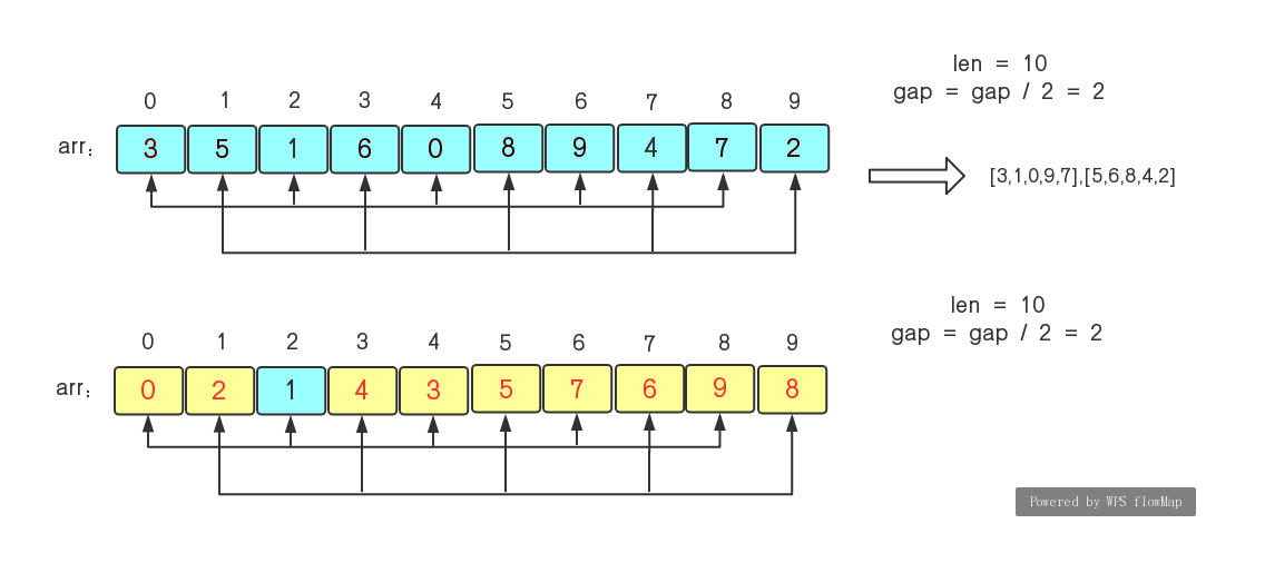 插入排序（图解） Csdn博客