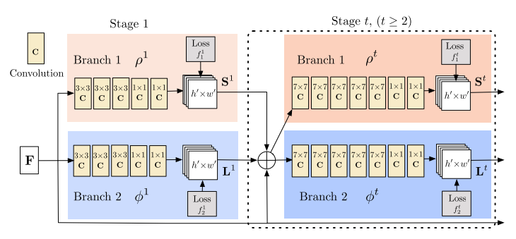 openpose tensorflow版本 原理+项目代码详解_openpose输入输出纬度_马里奥奥利奥的博客-CSDN博客