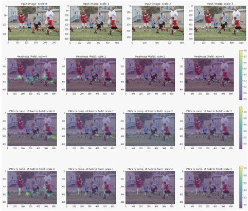 openpose tensorflow版本 原理+项目代码详解_openpose输入输出纬度-CSDN博客
