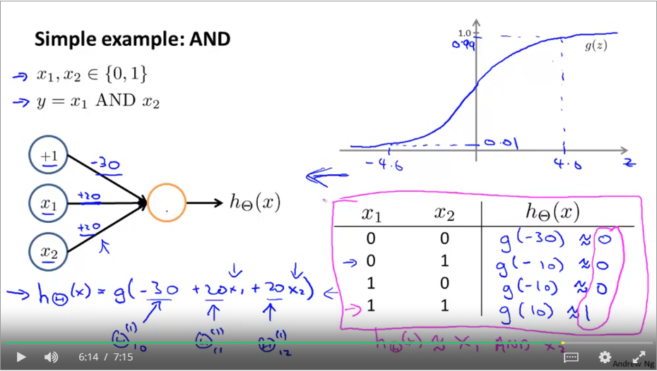 XOR,XNOR_xor xnor-CSDN博客