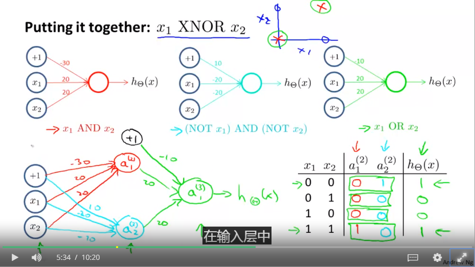XOR,XNOR_xor xnor-CSDN博客