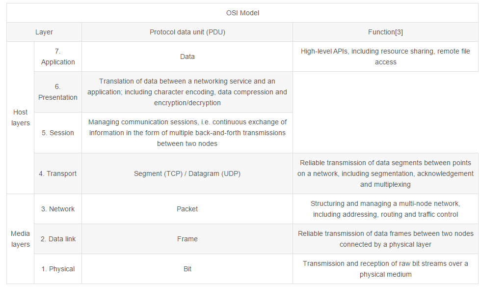Linux系统shell查看SOCKET情况和socket编程概述_shell socket-CSDN博客