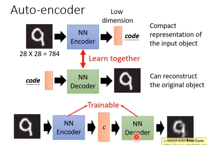 GAN深度强化学习1_强化学习与gan_niuyoudao的博客-CSDN博客
