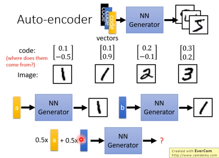 GAN深度强化学习1_niuyoudao的博客-CSDN博客_gan 强化学习