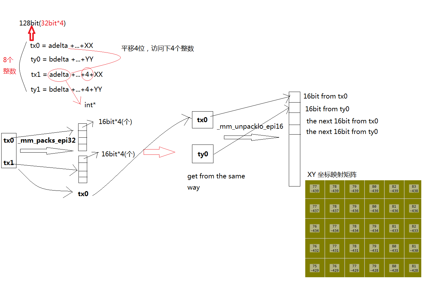 Opencv 仿射变换原理代码解析_opencv仿射变换原理-CSDN博客