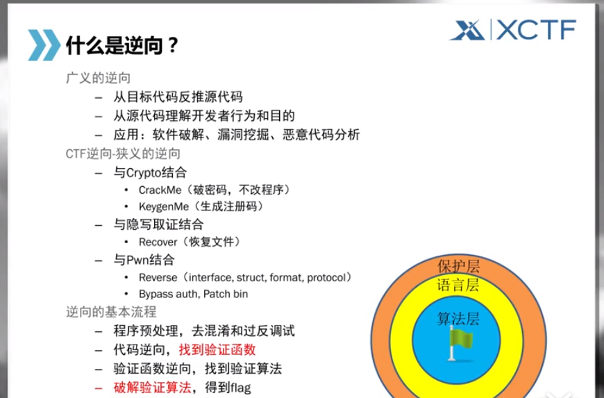 Ctf从零开始学0x02 Ctf的逆向reverse 常见思路和如何入门（文末）ctf Reverse教程 Csdn博客