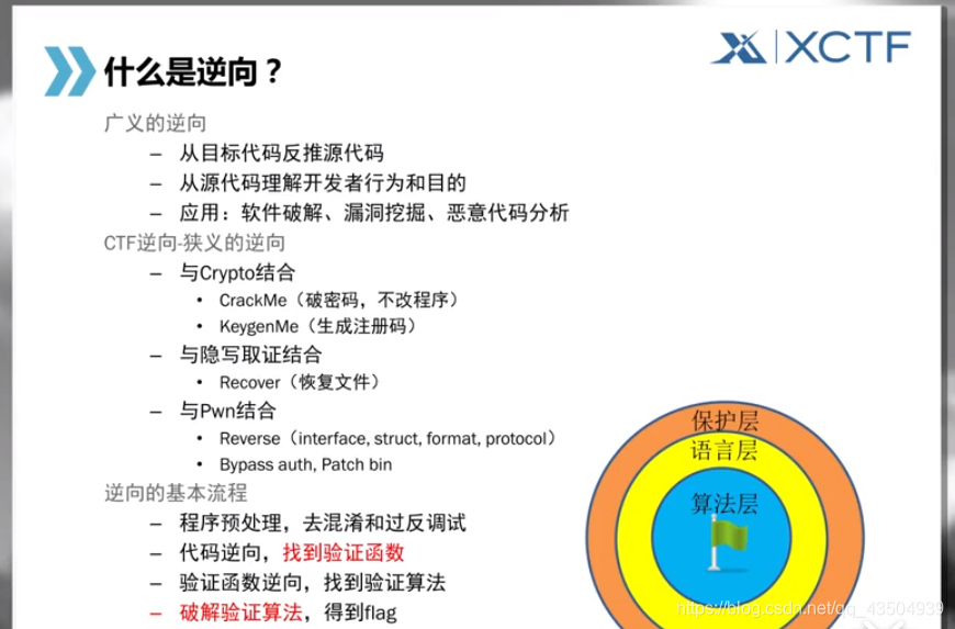 Ctf从零开始学0x02 Ctf的逆向reverse 常见思路和如何入门(文末)ctf Reverse教程 Csdn博客