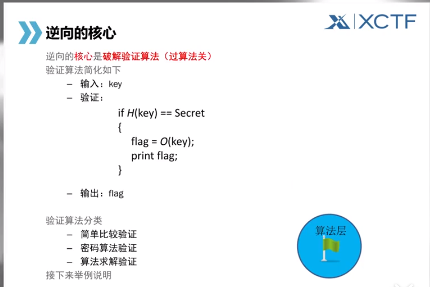 ctf从零开始学0x02 ctf的逆向reverse 常见思路和如何入门（文末）_ctf reverse教程-CSDN博客