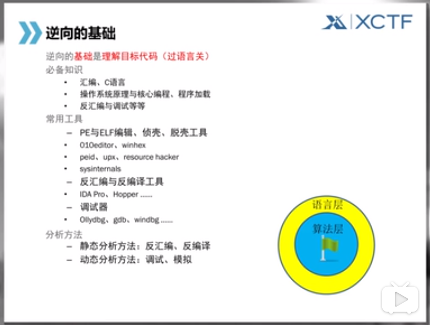 ctf从零开始学0x02 ctf的逆向reverse 常见思路和如何入门（文末）_ctf reverse教程-CSDN博客