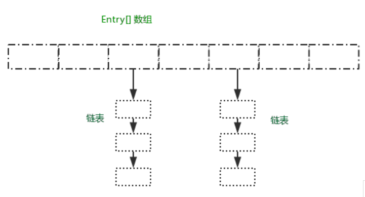 Java集合 Hashmap底层实现详解java的hashmap底层 Csdn博客