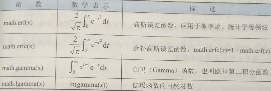 Python库之math库python Math库 Csdn博客 