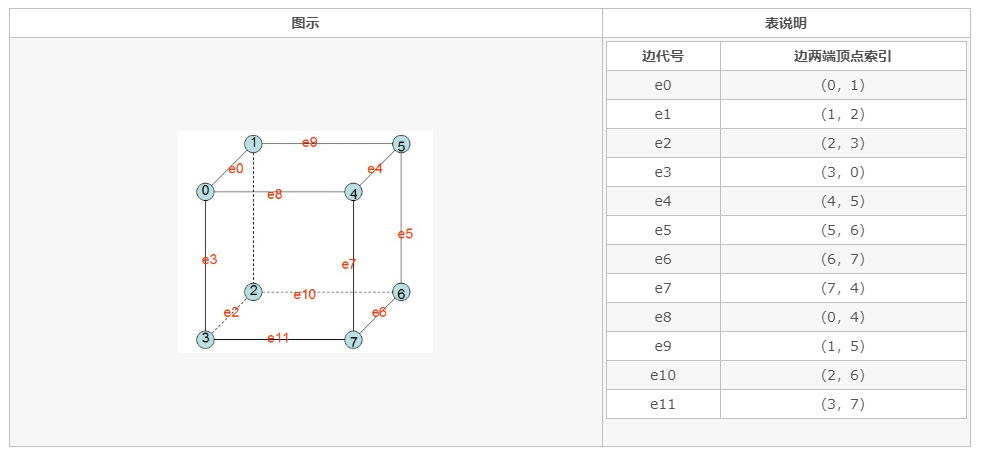 Marching Cubes算法——图像数据到网格数据_march cube-CSDN博客