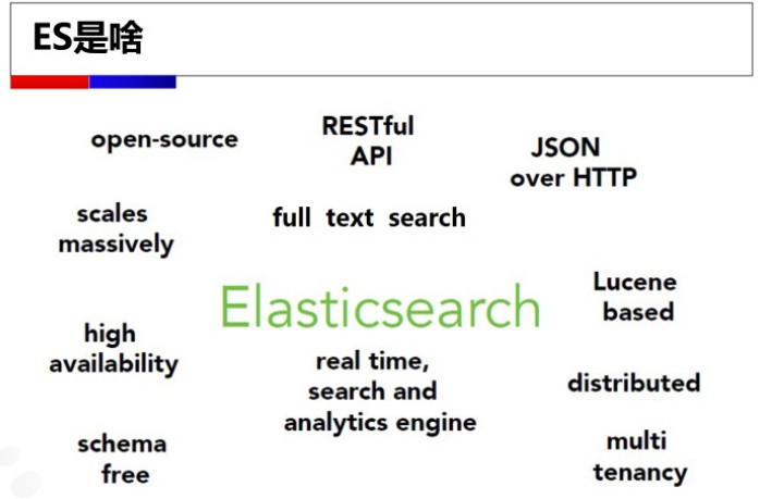 Elasticsearch应用案例1：百度_百度用的是elasticsearch吗-CSDN博客
