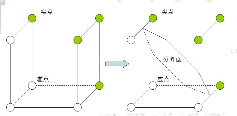 Marching Cubes算法——图像数据到网格数据_march cube-CSDN博客