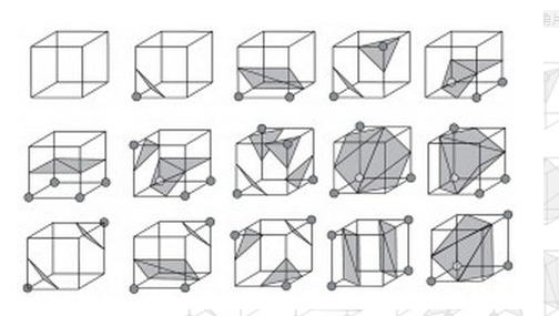 Marching Cubes算法——图像数据到网格数据_march cube-CSDN博客