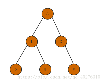 Python implementa algoritmos de búsqueda en profundidad y en amplitud - programador clic