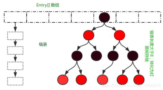 Java集合 Hashmap底层实现详解 Java的hashmap底层 Csdn博客