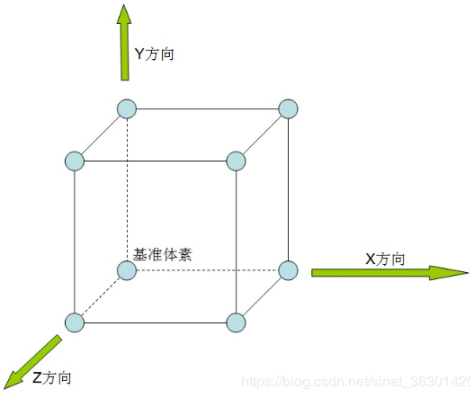 Marching Cubes算法——图像数据到网格数据_march cube-CSDN博客