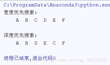 Python implementa algoritmos de búsqueda en profundidad y en amplitud - programador clic