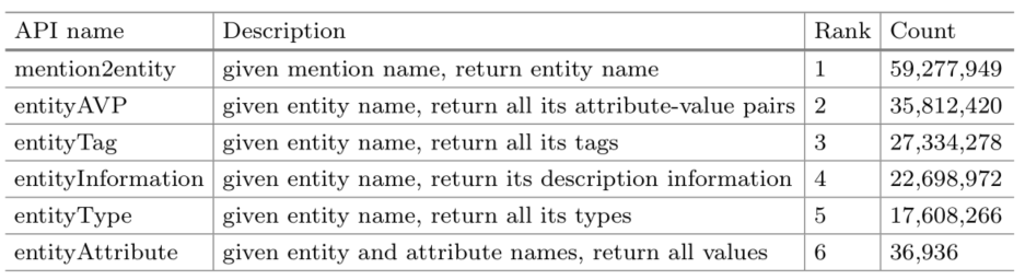 【论文翻译】CN-DBpedia: A Never-Ending Chinese Knowledge Extraction System_xu ...