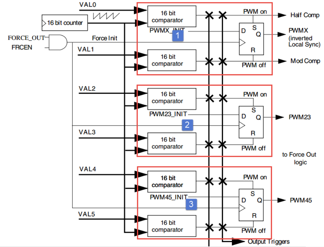 NXP RT1052 eFlexPWM—灵活的增强型 PWM_rt1052 pwm-CSDN博客