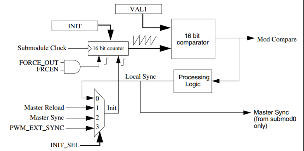 NXP_RT1172 eFlexPWM 模块简介-CSDN博客