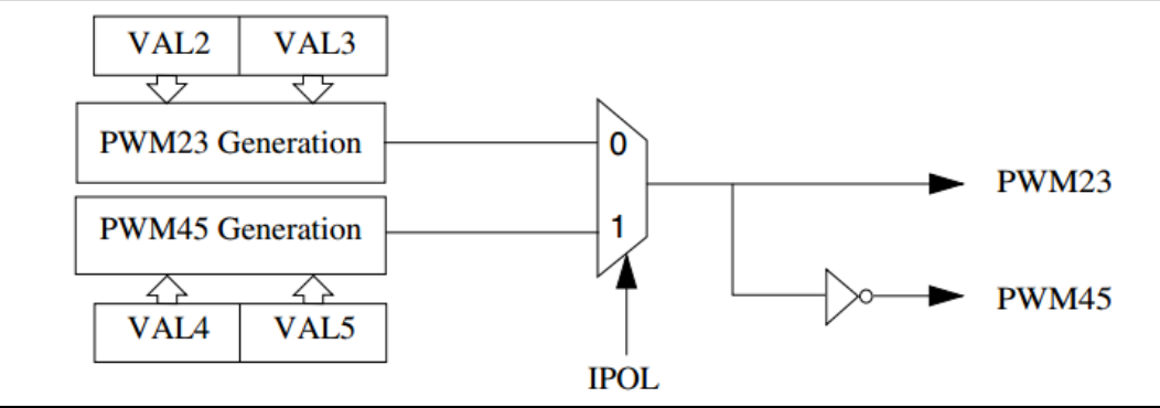 NXP RT1052 eFlexPWM—灵活的增强型 PWM_rt1052 pwm-CSDN博客