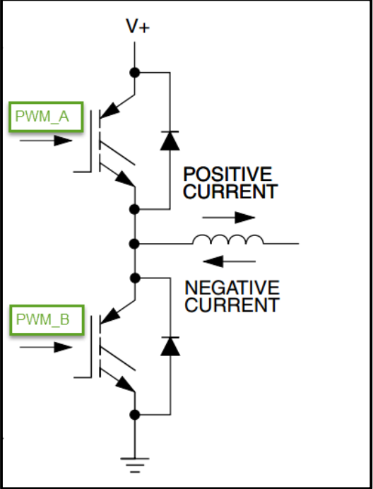 NXP RT1052 eFlexPWM—灵活的增强型 PWM_rt1052 pwm-CSDN博客