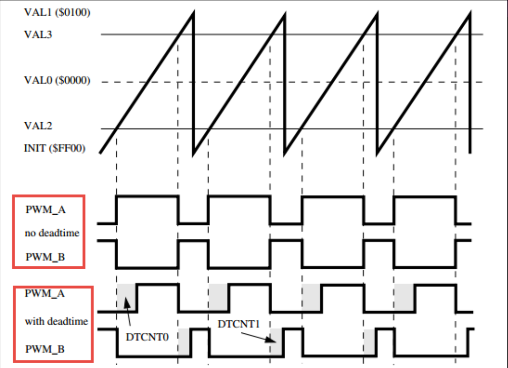 NXP RT1052 eFlexPWM—灵活的增强型 PWM_rt1052 pwm-CSDN博客