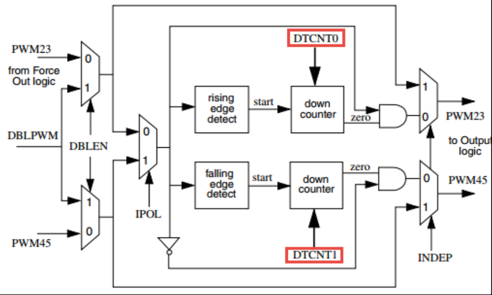 NXP RT1052 eFlexPWM—灵活的增强型 PWM_rt1052 pwm-CSDN博客