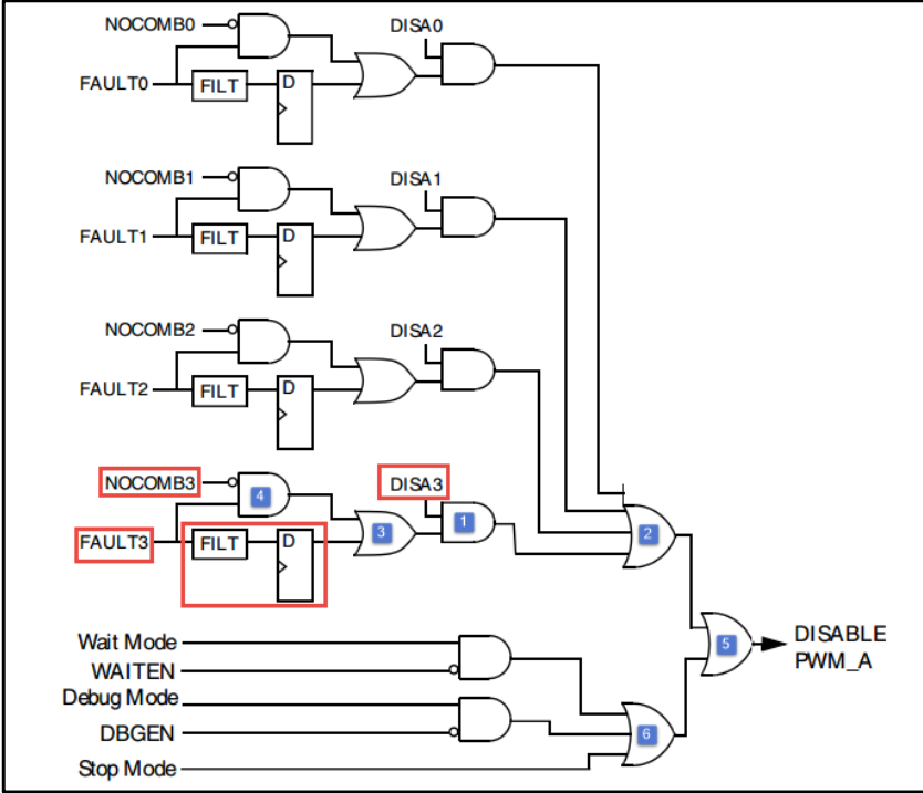 NXP RT1052 eFlexPWM—灵活的增强型 PWM_rt1052 pwm-CSDN博客